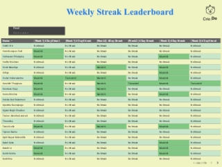 Weekly Streak Leaderboard