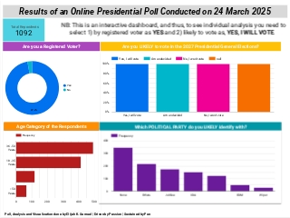 Poll Results