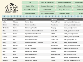 WRSD Staff Directory