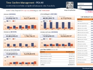 TC Management-PEA N1
