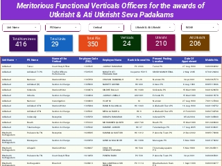 Utkrisht & Athi Utkrisht - 2021