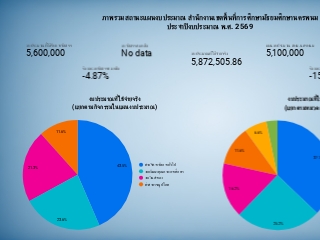 ระบบบริหารจัดการงบประมาณอิเล็กทรอนิกส์ (Electronic-Budget Management ...