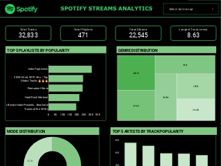 Spotify Song Analytics Dashboard