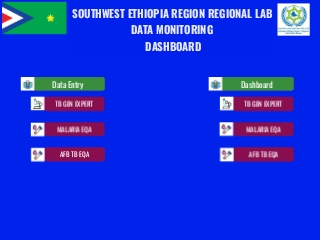 Regional LAB Dashboard