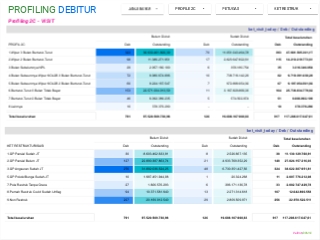 PROFILING 2C DEBITUR KC BANDUNG