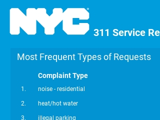NYC 311 service requests from 2010 to 2023