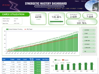 Synergetic Mastery Dashboard SBU AD FY 25