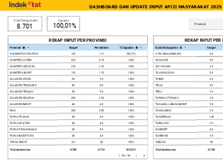 Dashboard Input Data APJII 2025