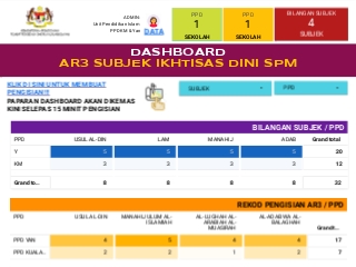 DASHBOARD AR3 SUBJEK IKHTISAS DINI SPM
