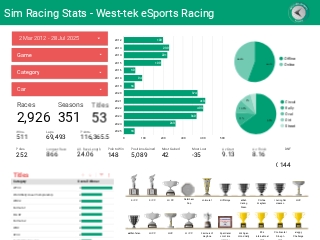 Sim Racing Stats 0.6