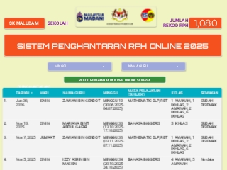 DASHBOARD SISTEM PENGHANTARAN RPH ONLINE 2024