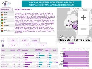 HRP 2022 MONITORING DASHBOARD_West & Central Africa Region