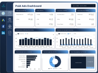 Paid Ads Dashboard