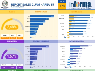 REPORT 2 JAM AREA 13