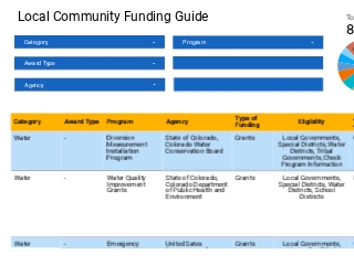 DOLA Local Community Funding Guide Funding Sources - Pop Open