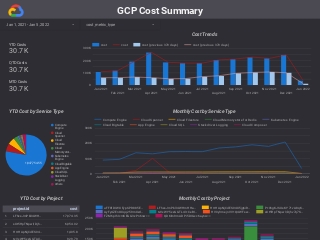 [EXTERNAL] GCP Cost Optimization Dashboard