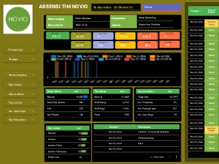 New Absensi Tim Novio