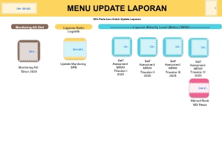 DASHBOARD RENDIST UID SSTB