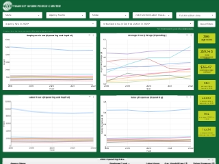 TWC Agency Explorer pre-operating data