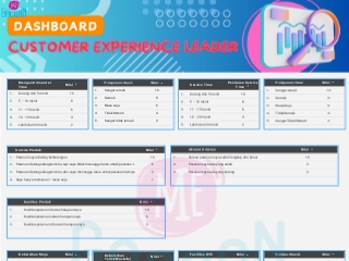 CUSTOMER EXPERIENCE LEADER