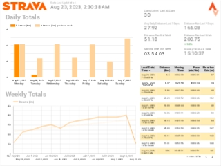 Strava Dashboard