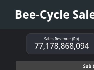 BeeCycle Dashboard