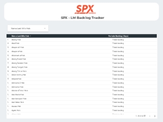 SPX - LM Backlog Tracker