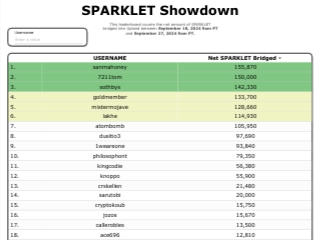 SPARKLET Showdown