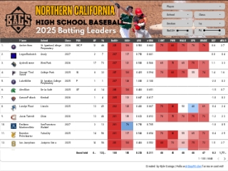 2025 NorCal Prep Baseball