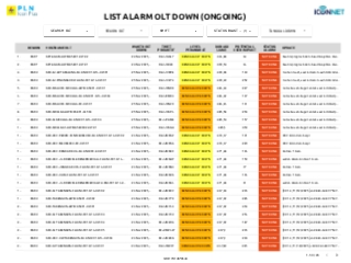 DASHBOARD ALARM OLT DOWN