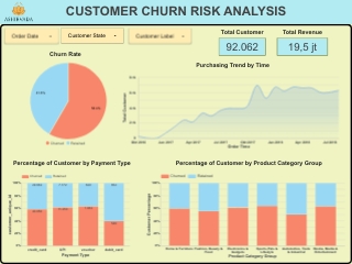 Dashboard Churn Risk Analysis
