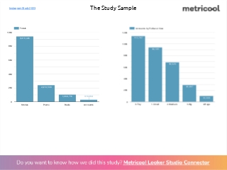Metricool - Instagram Study 2023
