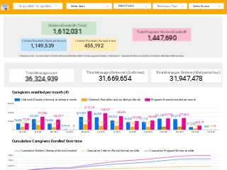 SMS Reminder Dashboard