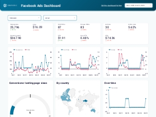 [Template] Facebook Ads Dashboard