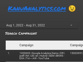 Google Ads Sample Data