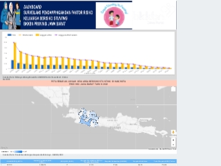 Dashboard Surveilans