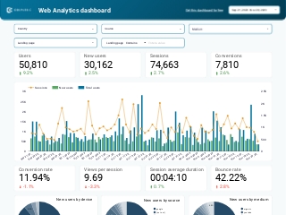 [Template] Web Analytics Dashboard