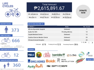 Life Cycles PH Report