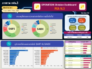 Operation Division Dashboard Ver 5.0 "JF3+Report50"