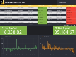 FII DII Data