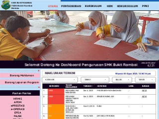Dashboard Pengurusan SMK Bukit Rambai, Melaka