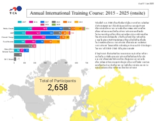 DATABASE LONG-TERM SCHOLARSHIPS AND SHORT-TERM TRAINING PROGRAMME