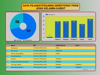 DATA PEGAWAI PKKN