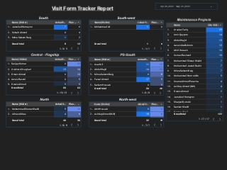 Site Visit Tracking Dashboard