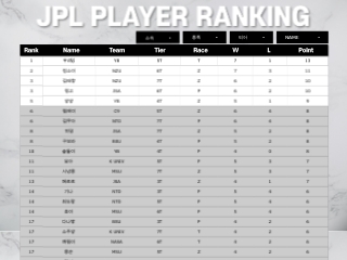 JPL Player Rank
