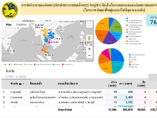 Water Resource Dashboard 2023
