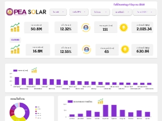 Solar Rooftop PEA C2
