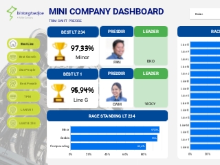 DASHBOARD MINI COMPANY ACHIEVEMENT 2.0