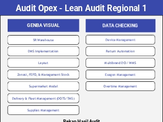 Lean Audit 2025