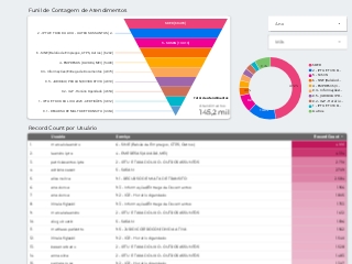 PAINEL SDER – Secretaria de Desenvolvimento Econômico e Receita